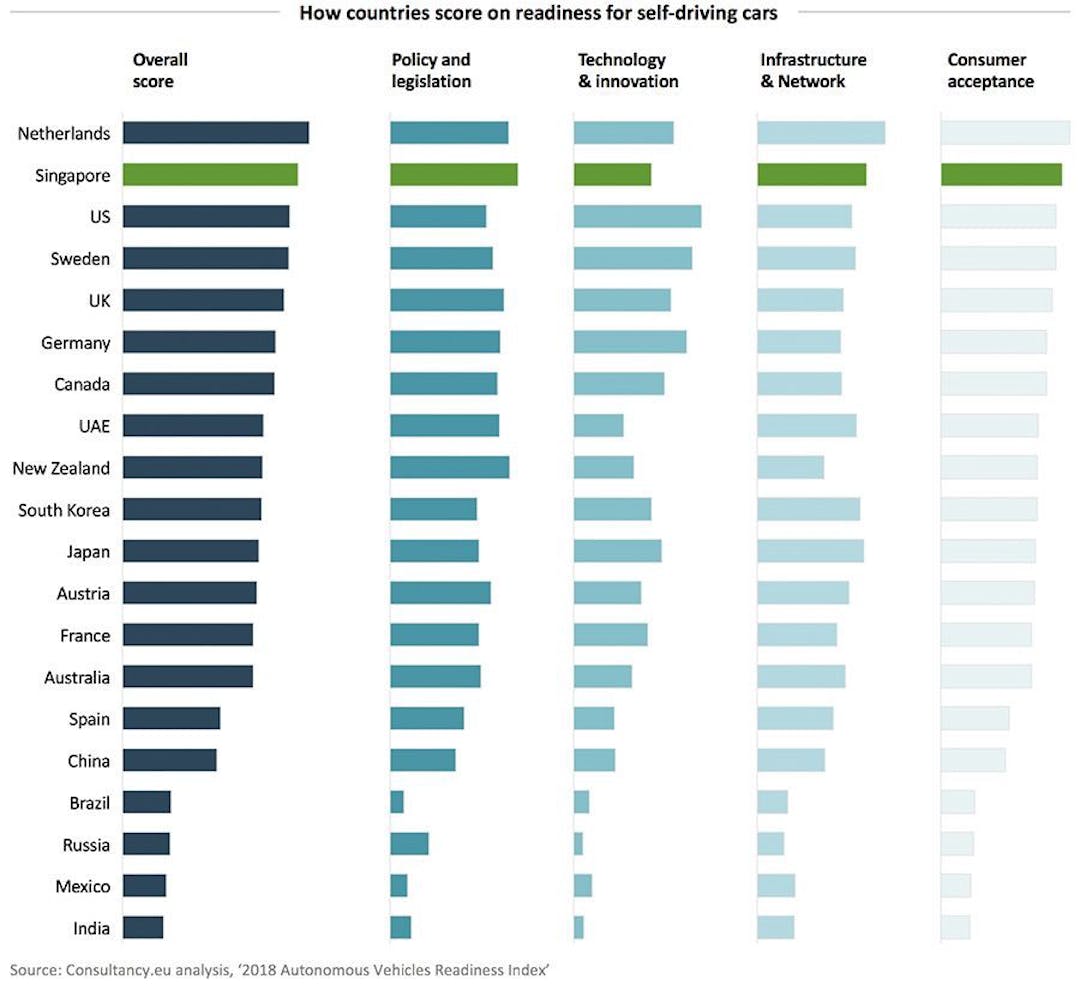 Is the World Ready for Self-driving cars? | HackerNoon