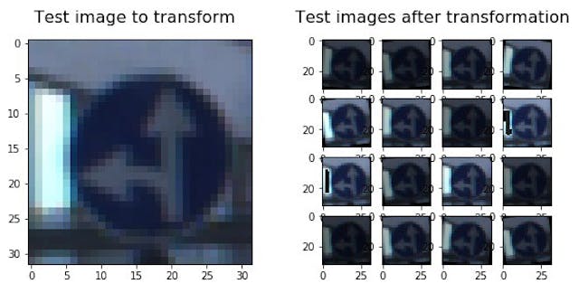 Traffic Sign Recognition using Convolutional Neural Network | HackerNoon