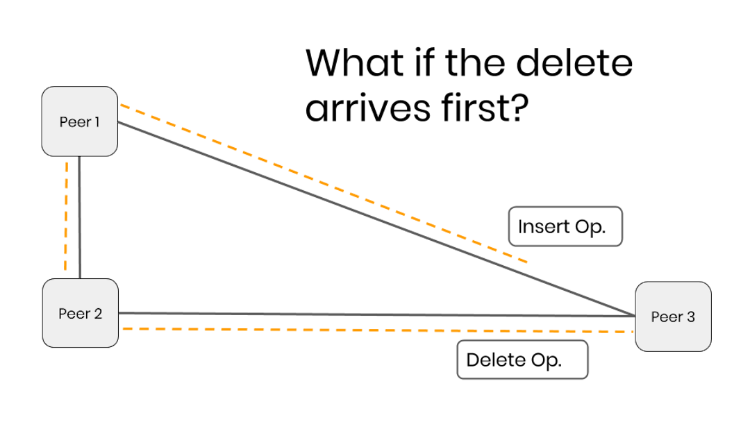Building Conclave: a decentralized, real time, collaborative text editor | HackerNoon