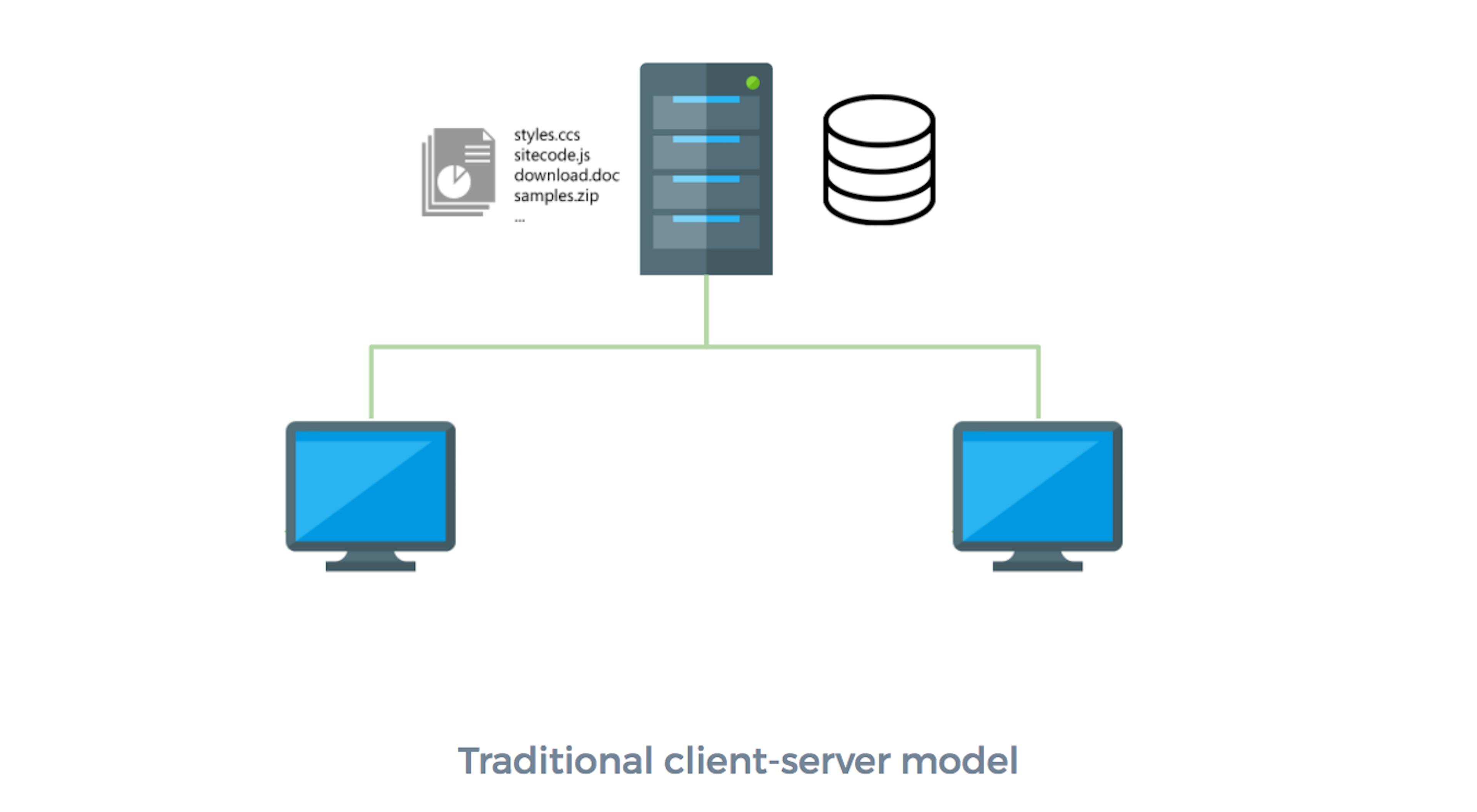 turtleDB: A JavaScript Framework for building offline-first, collaborative web apps | HackerNoon