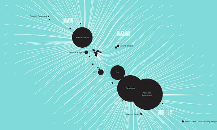 Data is Beautiful | HackerNoon