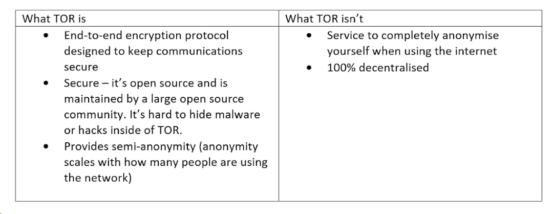How does Tor actually work? | HackerNoon