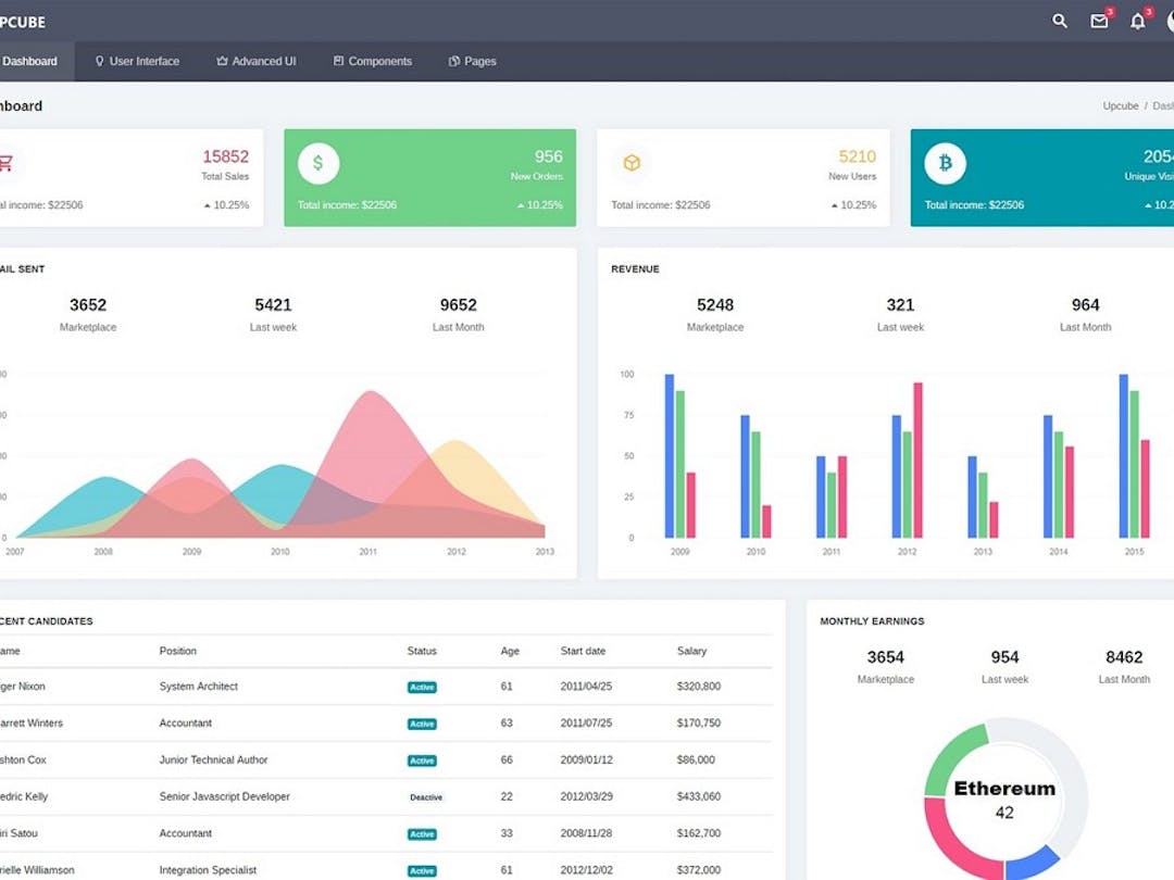 Top 22 Free Dashboard Design Examples, Templates & UI Kits for You ...