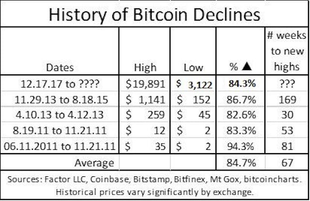 What to Learn About Trading Psychology, Discipline and Bubbles From ...