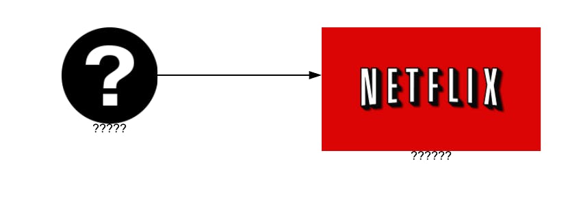 How does Tor actually work? | HackerNoon