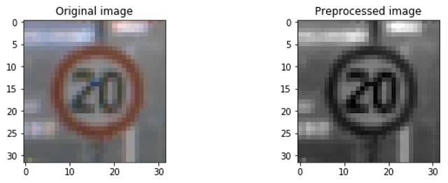 Traffic Sign Recognition using Convolutional Neural Network | HackerNoon