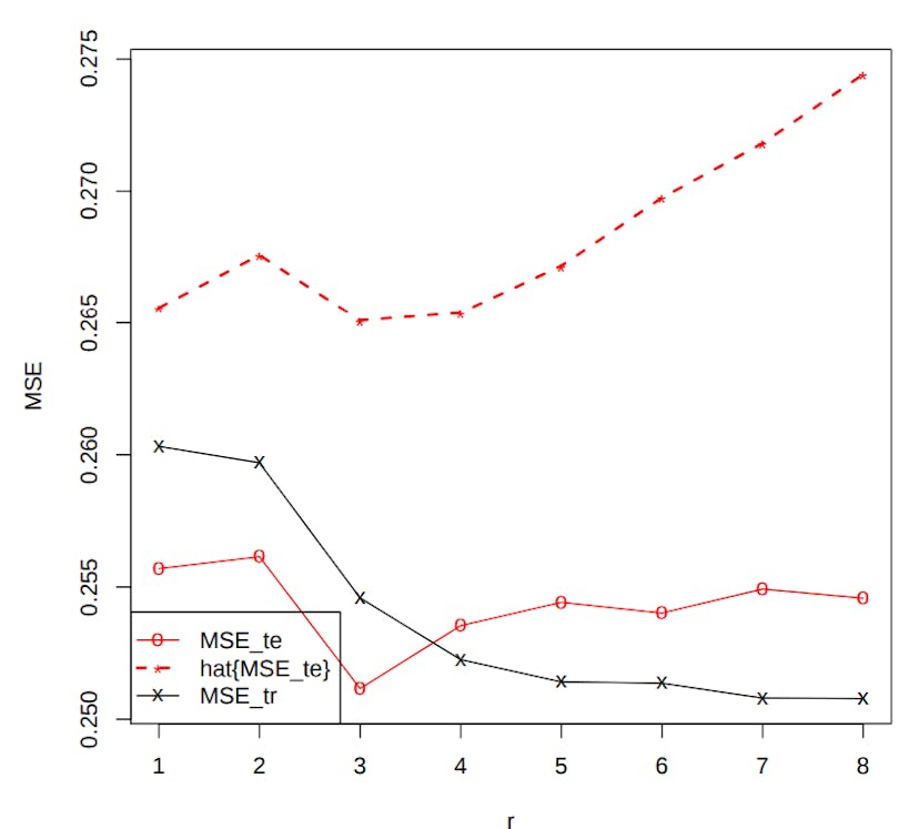 Machine Learning for Hackers: Model Comparison and Selection | HackerNoon