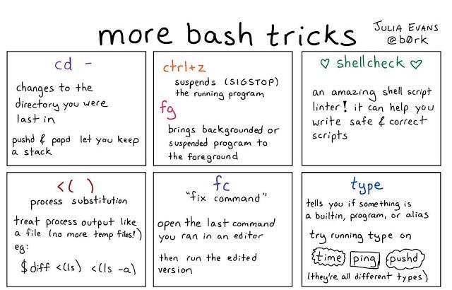 10 Basic Tips on Working Fast in UNIX or Linux Terminal | HackerNoon