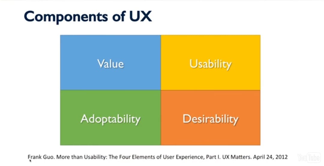 The Ultimate Guide — Difference Between Usability and User Experience ...