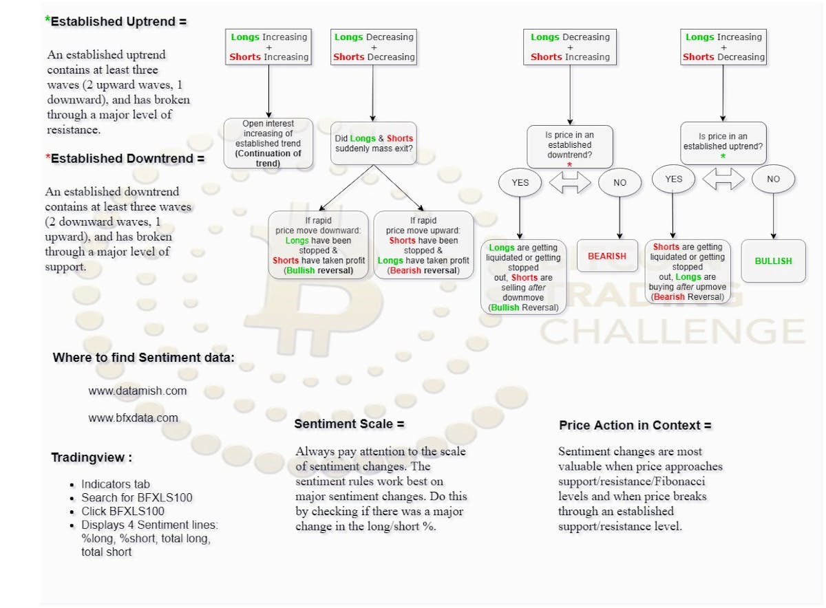 Sentiment Analysis in Cryptocurrency | HackerNoon