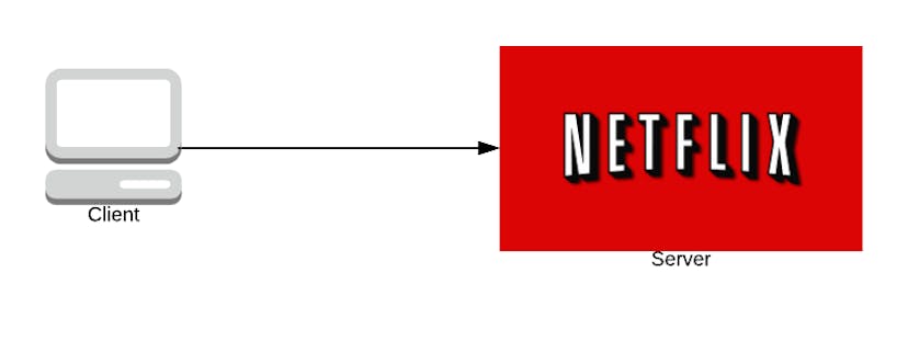 How does Tor actually work? | HackerNoon