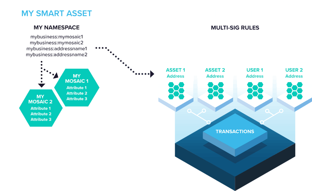 ContractPedia: An Encyclopedia of 40+ Smart Contract Platforms | HackerNoon