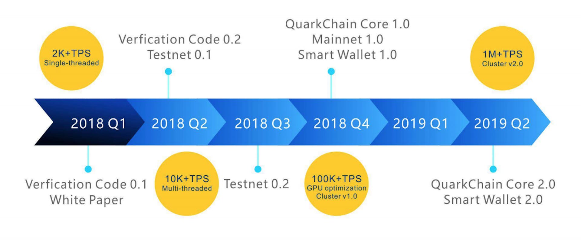 QuarkChain Review — A New Scalable Blockchain Looking to Dethrone Ethereum? | HackerNoon
