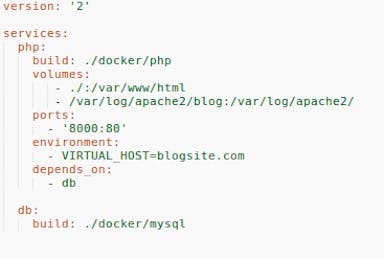 Deploying PHP Apps with Docker | HackerNoon