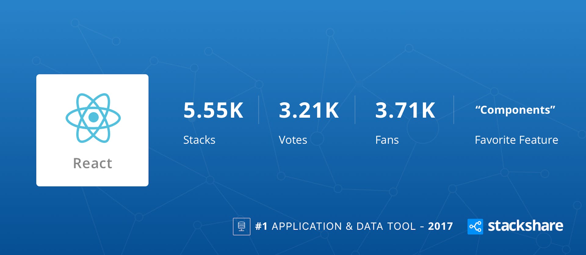 Top 50 Developer Tools of 2017 🏆 | HackerNoon
