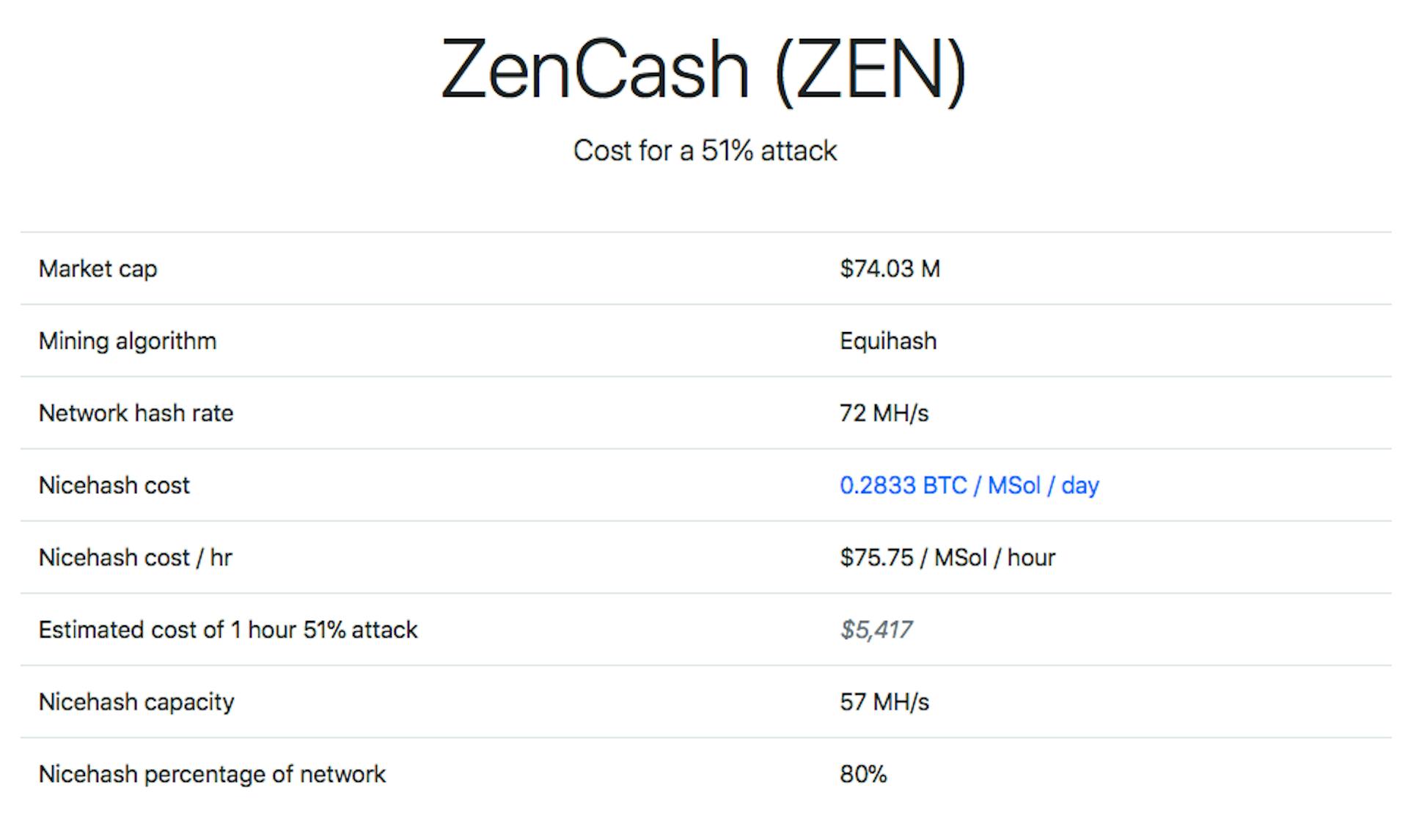 5 Reasons Why We Need To Define Security of Blockchain | HackerNoon