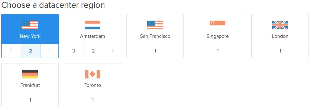 Deploy Django App With Nginx Gunicorn Postgresql And Supervisor Hackernoon