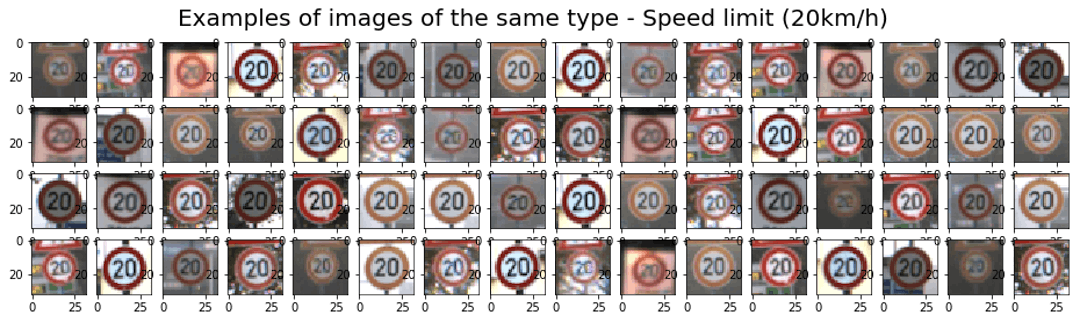 Traffic Sign Recognition using Convolutional Neural Network | HackerNoon