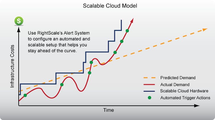 Cloud State Machines: The Future of IoT and Edge Computing | HackerNoon