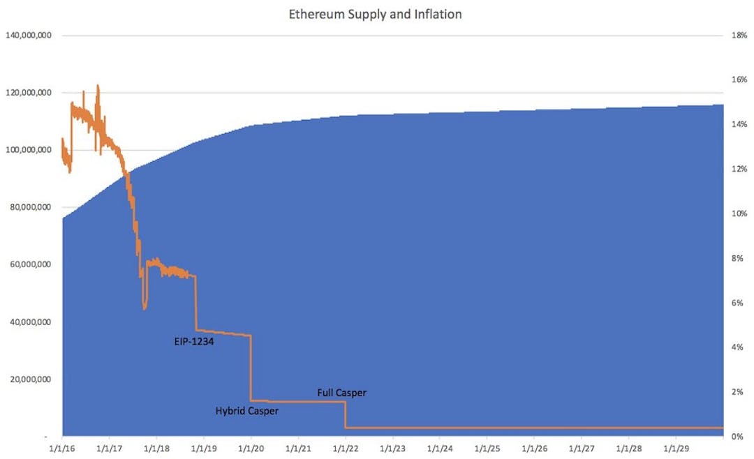 Ethereum; in a state? | HackerNoon
