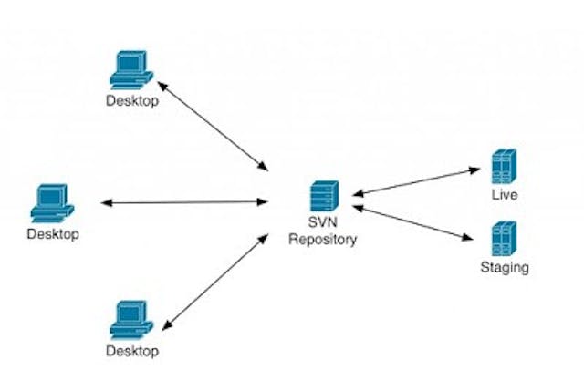 10 Useful Tools and Libraries for Programmer and IT Professionals ...