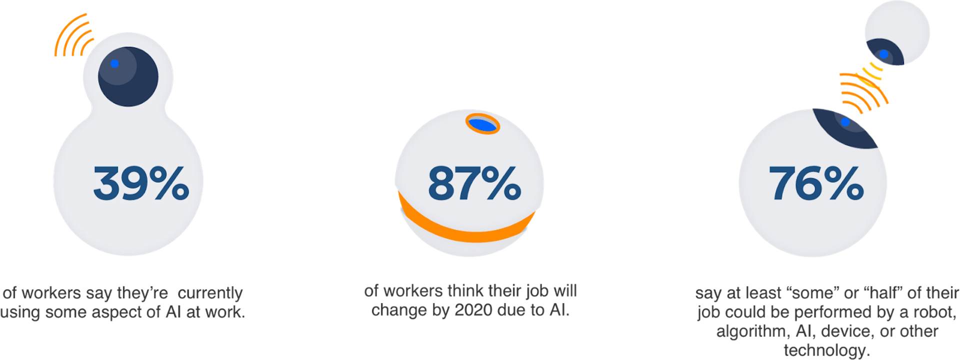 3 ways AI will change project management for the better | HackerNoon