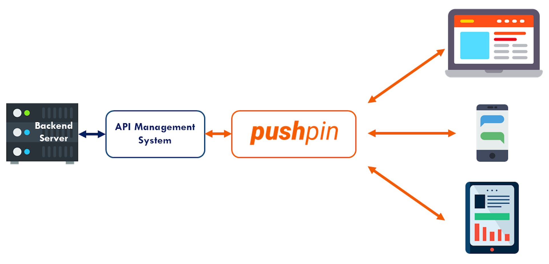 Pushpin — An Open Source Library That Turns REST APIs into Realtime ...