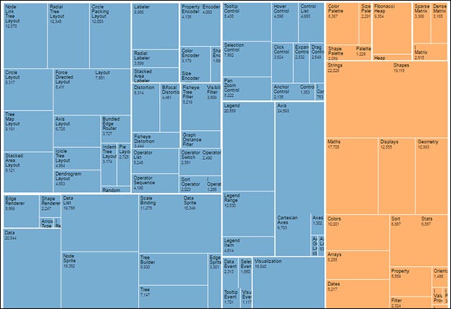 D3.js: the Perfect Dynamic Platform to Build Amazing Data ...