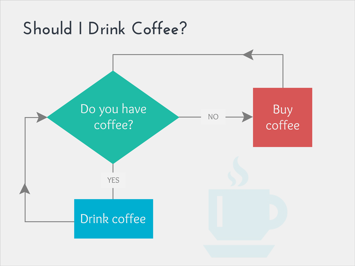 How to approach any coding problem? | HackerNoon