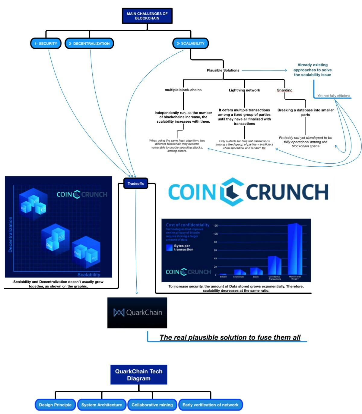 QuarkChain Review — A New Scalable Blockchain Looking to Dethrone Ethereum? | HackerNoon
