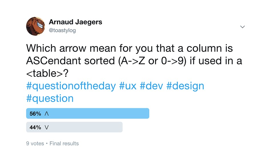 Sorting arrow confusion in data tables | HackerNoon