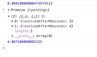 Understanding async-await in Javascript | HackerNoon