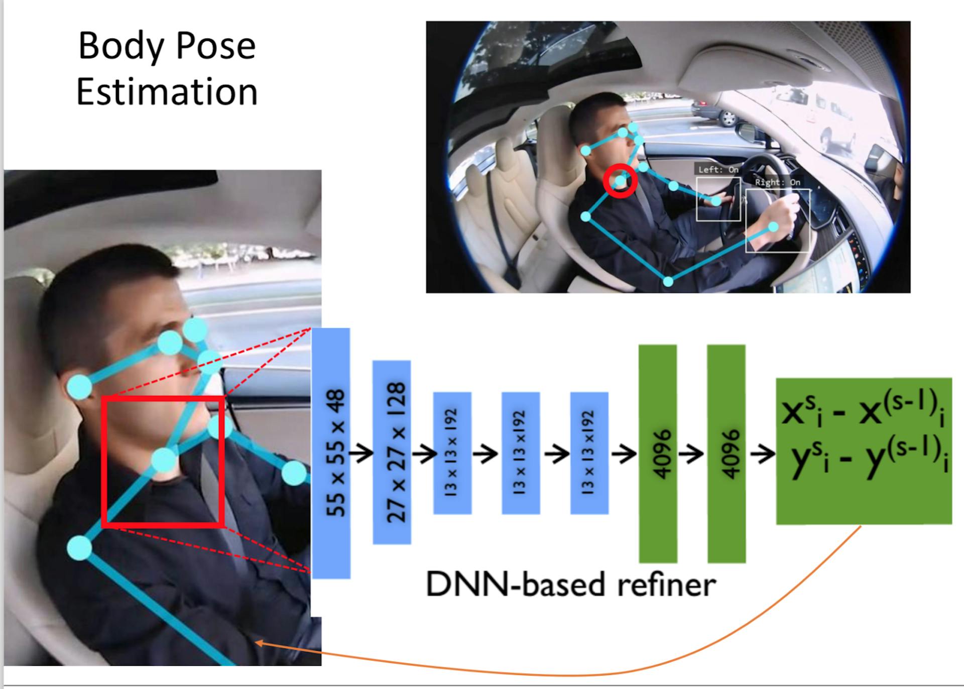 MIT 6.S094: Deep Learning for Self-Driving Cars 2018 Lecture 5 Notes ...