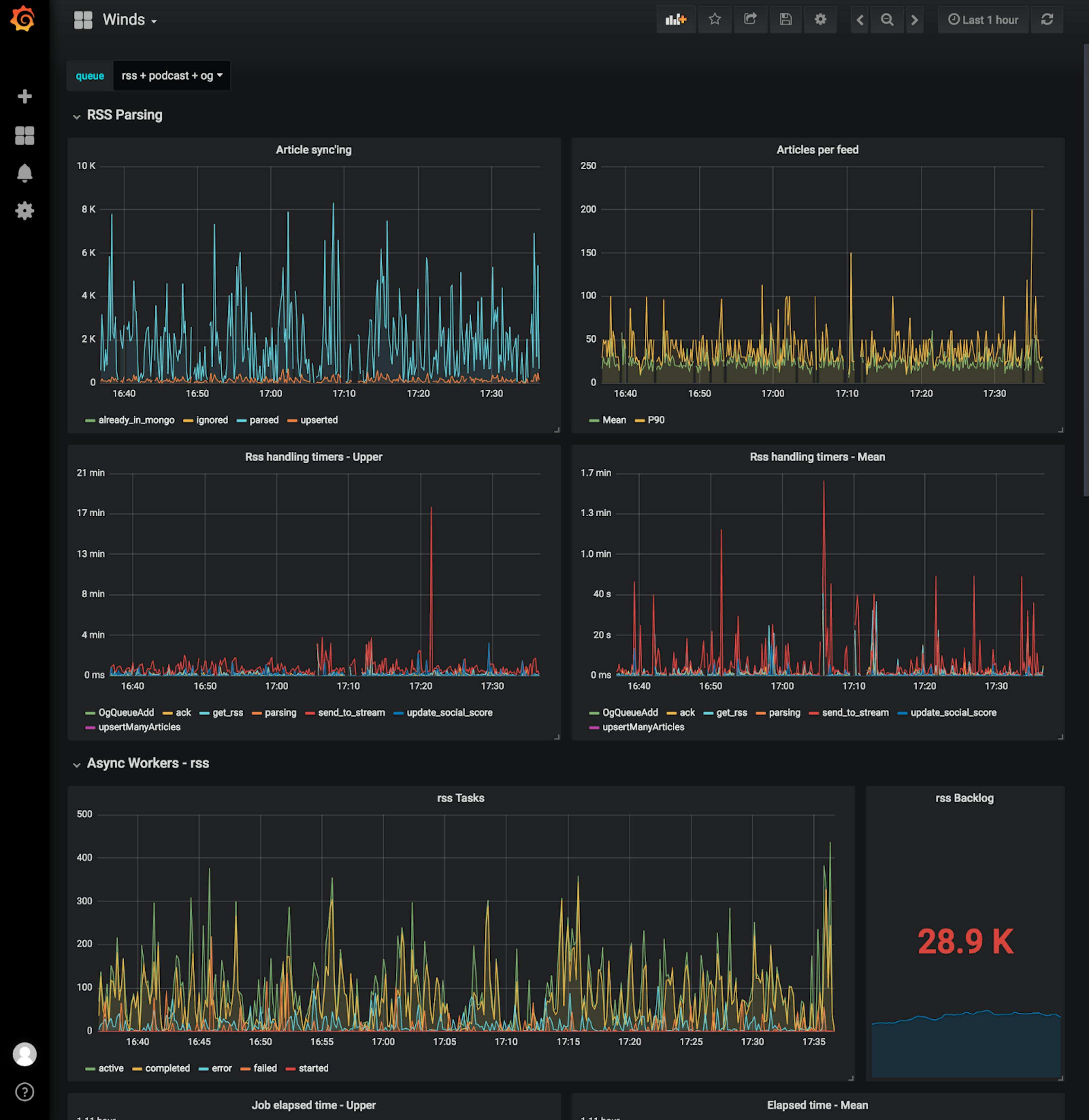 Simple Steps To Optimize Your App Performance With Mongodb Redis And Nodejs Hackernoon