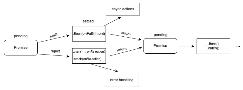 Understanding promises in JavaScript | HackerNoon