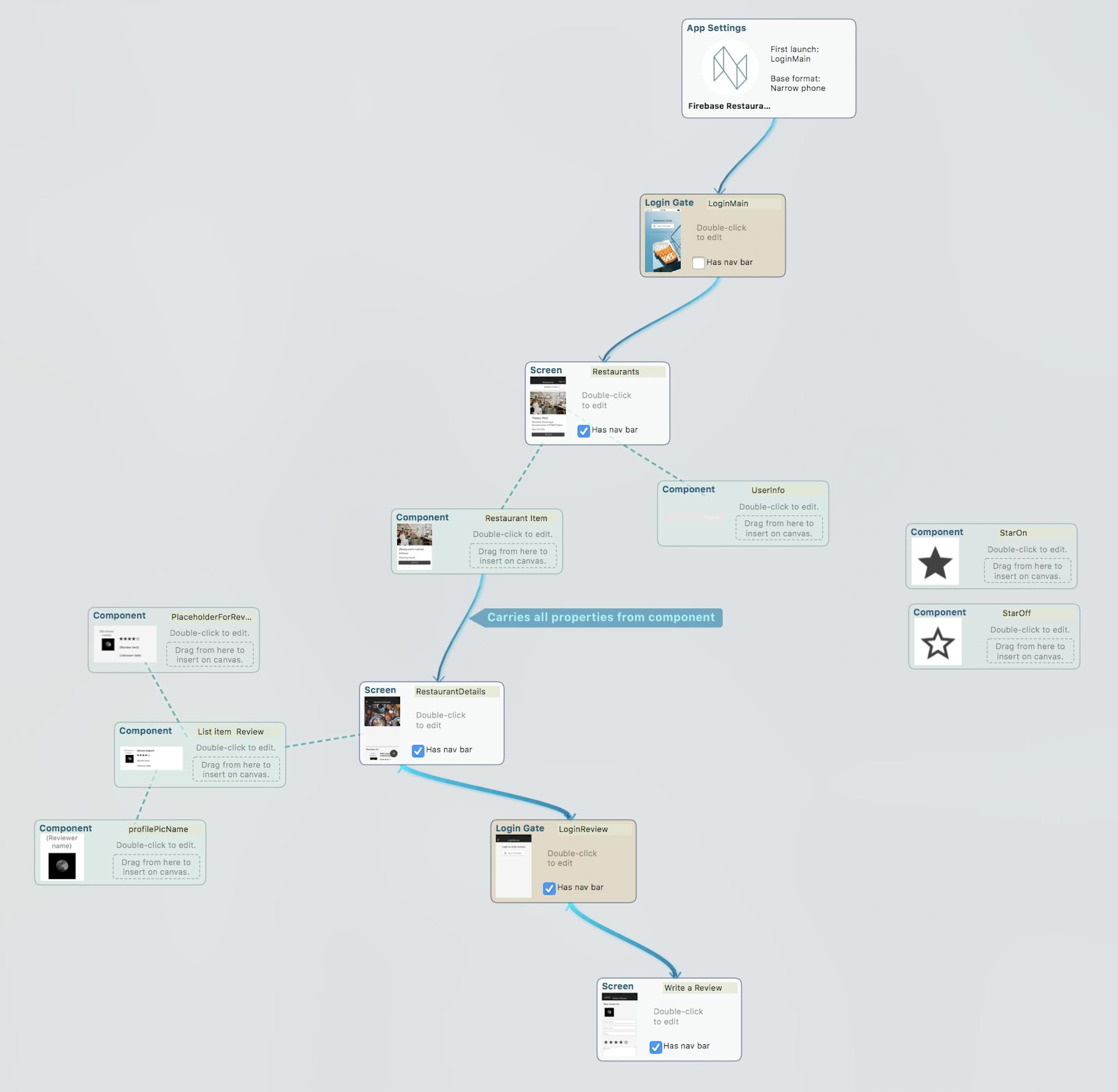The easiest way (by far!) to build a real React + Firebase web app ...