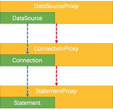 Fescar: A Distributed Transaction Solution Open Sourced by Alibaba ...