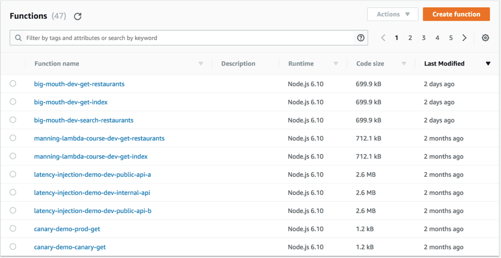 Aws Lambda — Should You Have Few Monolithic Functions Or Many Single Purposed Functions