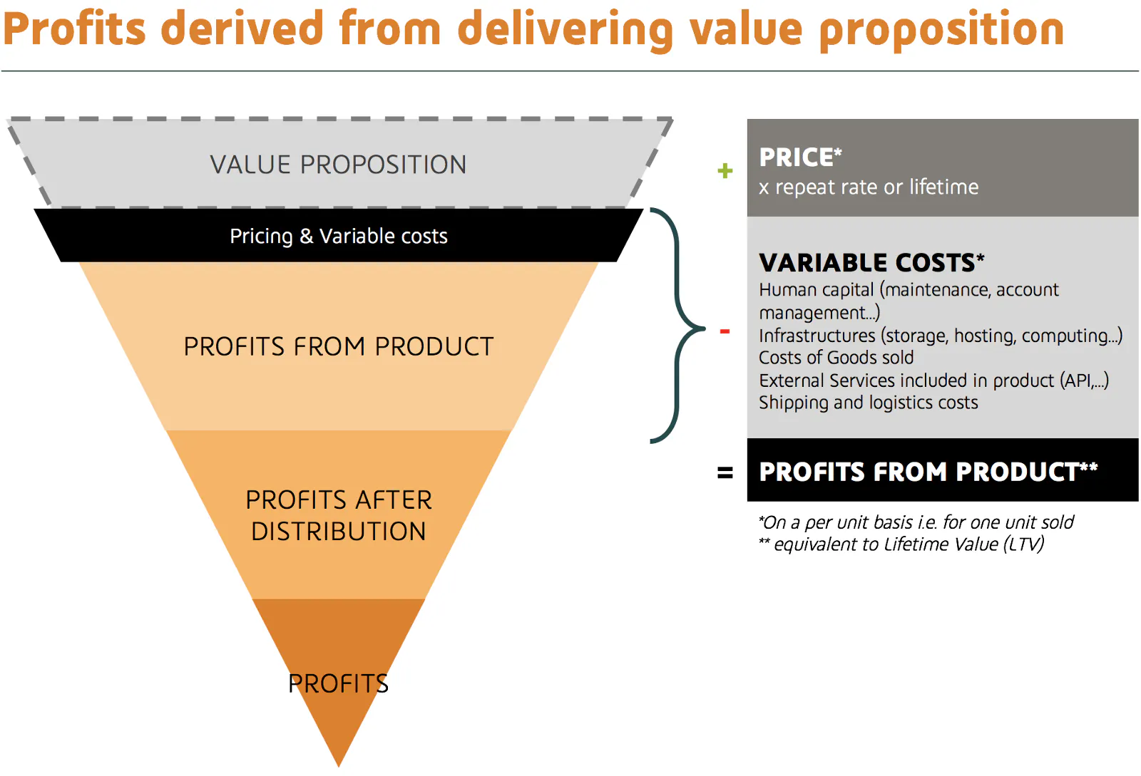 Chart Your Way To Profits