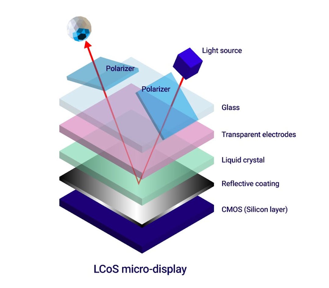 Fundamentals of display technologies for Augmented and Virtual Reality ...