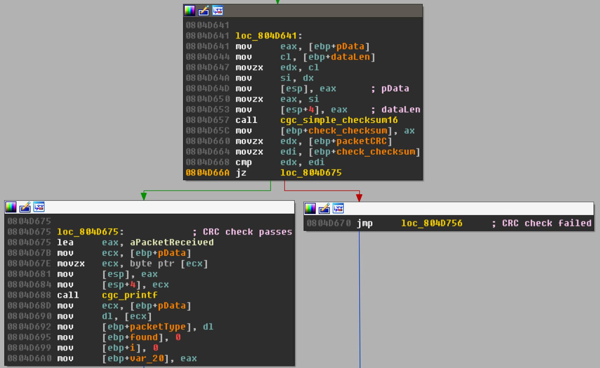 Afl Unicorn Part 2 — Fuzzing The ‘unfuzzable Hackernoon 