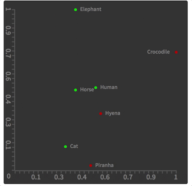 Neural networks from scratch for Javascript linguists (Part1 — The ...