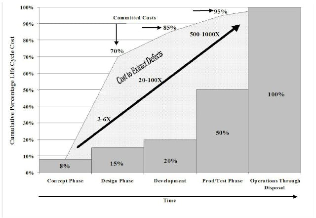 Introducing the InfoSec colour wheel — blending developers with red and ...