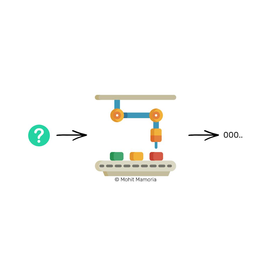 WTF is The Blockchain? | HackerNoon