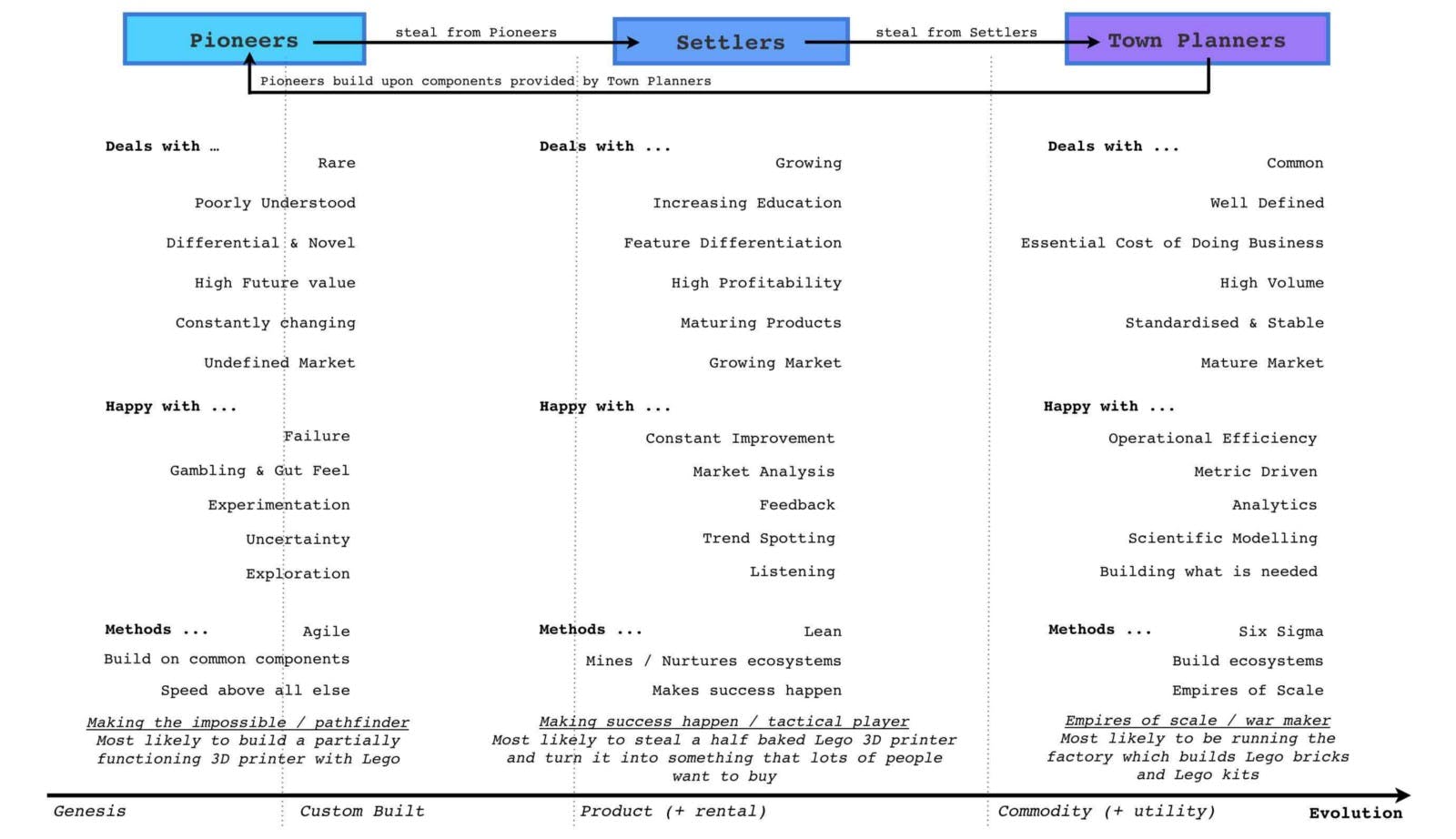Designing for constant evolution | HackerNoon