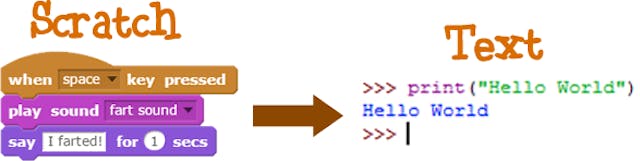 How My 10-Year-Old Learned Javascript | HackerNoon