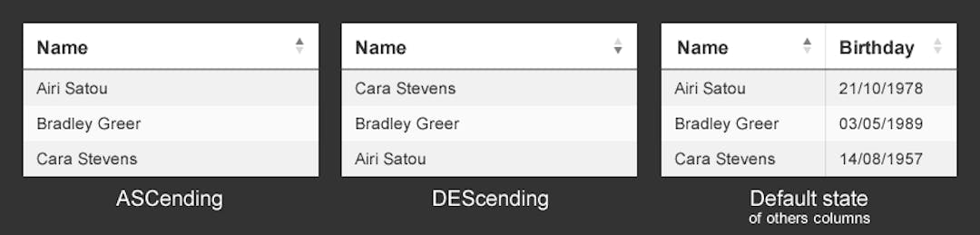 Sorting arrow confusion in data tables | HackerNoon