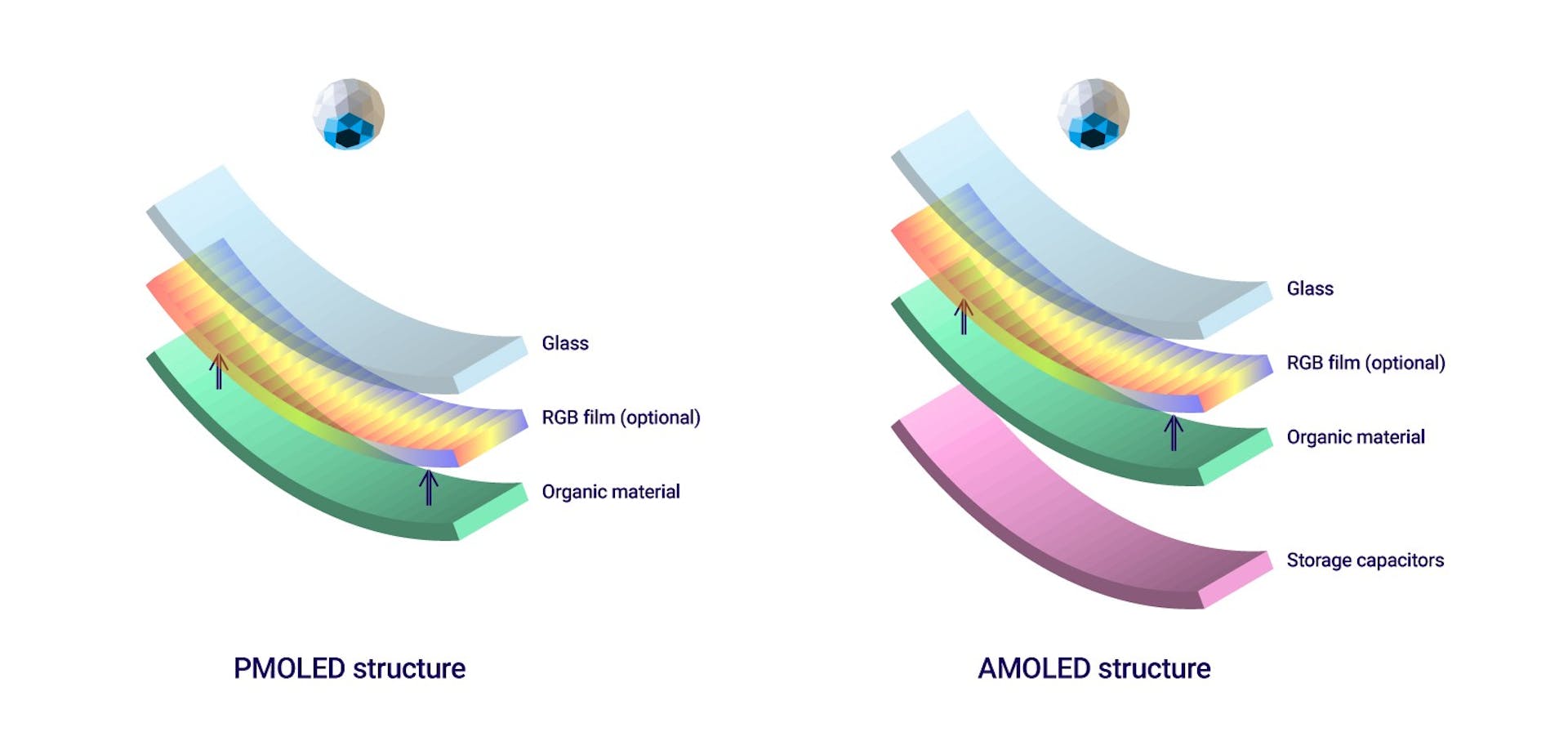 Fundamentals of display technologies for Augmented and Virtual Reality ...