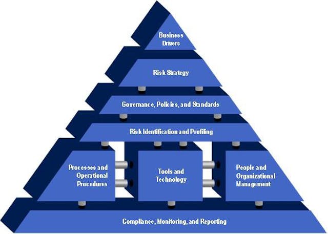 Introducing the InfoSec colour wheel — blending developers with red and ...