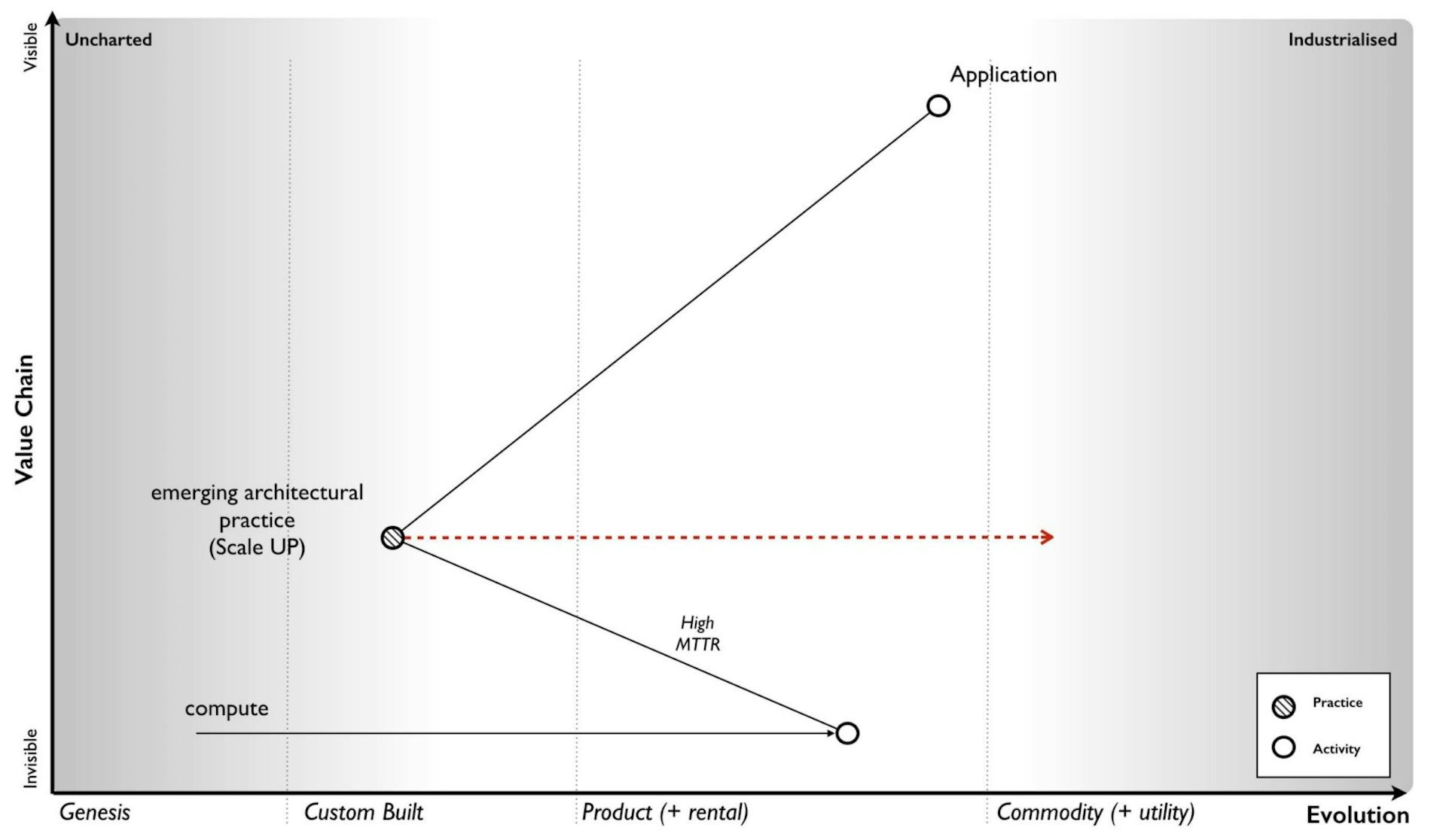Why the Fuss About Serverless? | HackerNoon